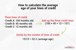 Length of Credit History: What Is Considered a "Good" Length?